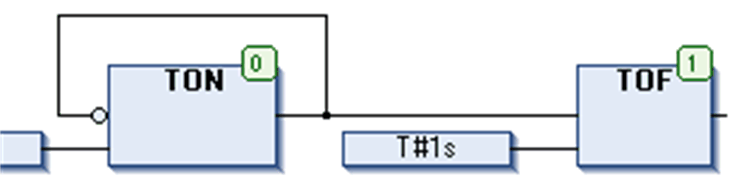 Working in the CFC Editor